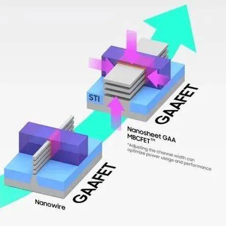 三星公布1.4nm工艺计划，正在开发速率为36Gbps的GDDR7_芯片_解决方案_技术