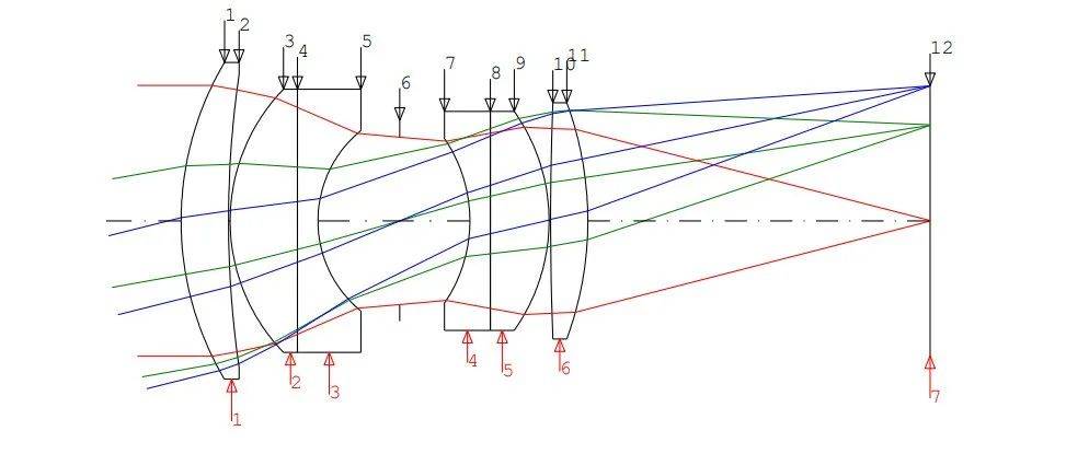 光学设计软件Code V案例：主平面位置计算_焦距_光线_系统