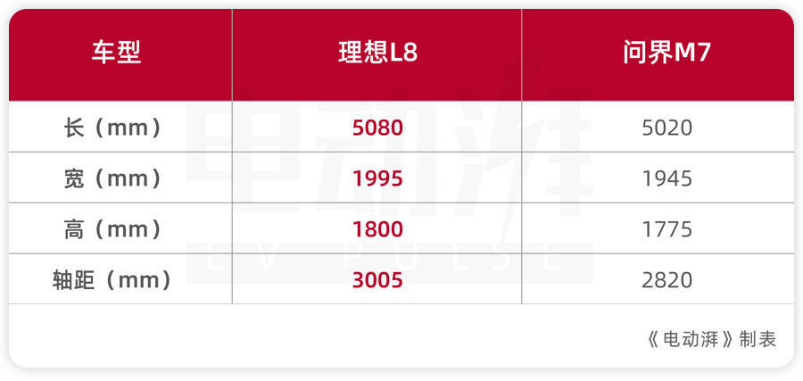 理想L8对比问界M7，35万左右的中大型增程式SUV该怎么选？_搜狐汽车_搜狐网