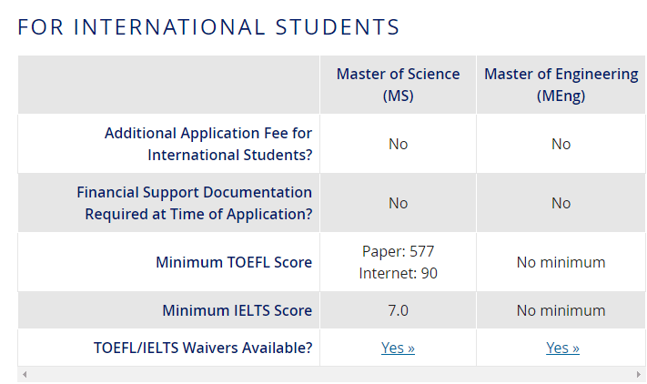 汇总！美国大学23Fall新开项目：哥大、芝大，UCB、CMU，西北大学...快来捡漏！_硕士_in_环境