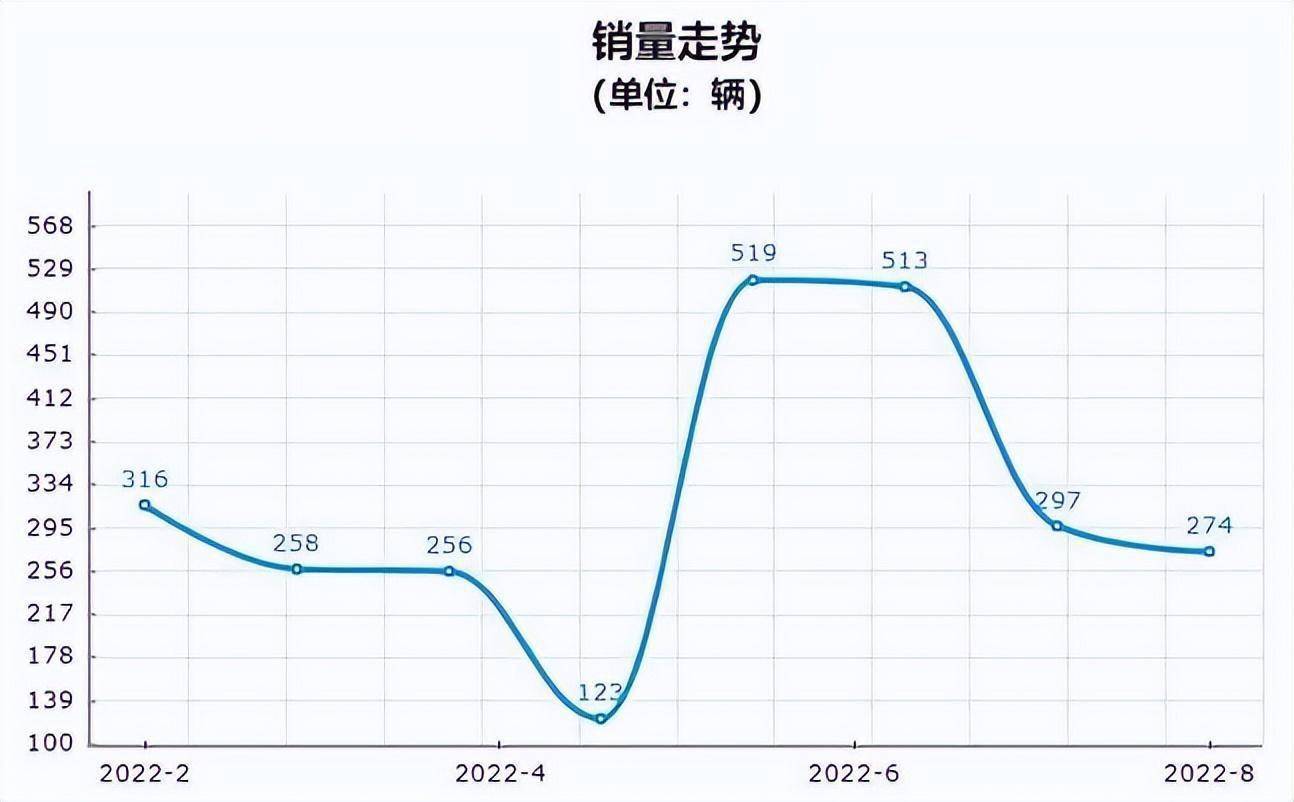 降价4W搞促销，月销不足三百，奥迪A7L行情不乐观_搜狐汽车_搜狐网