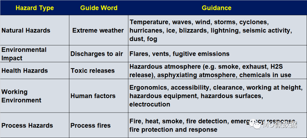 HAZID是什么？FPSO HAZID怎么做_分析_项目_进行