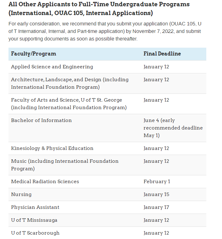 【无忧留学】23fall | 多大、UBC、麦大本科申请DDL更新！注意申请时间！_加拿大_大学_专业