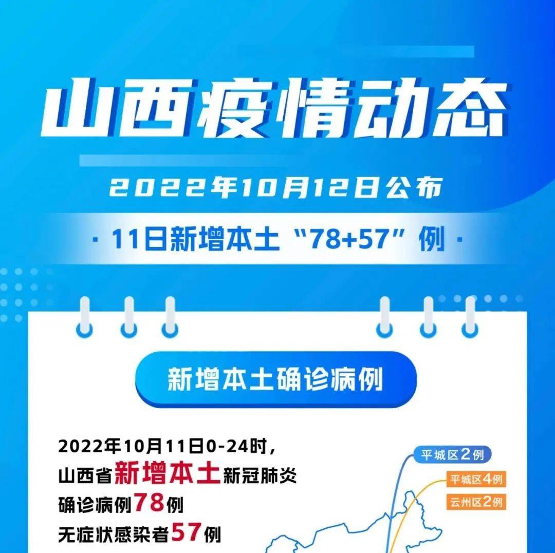 11日，山西本土新增“78+57” ；河曲县新增密接者活动轨迹公布；外地到并患者，就医需提前登记_运城_病例_太原