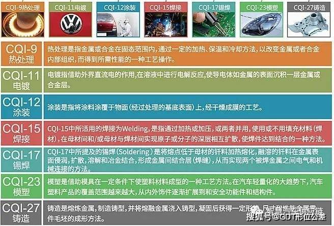 CQI-17特殊过程：锡焊系统评估第2版内审员培训-苏州站_搜狐汽车_搜狐网