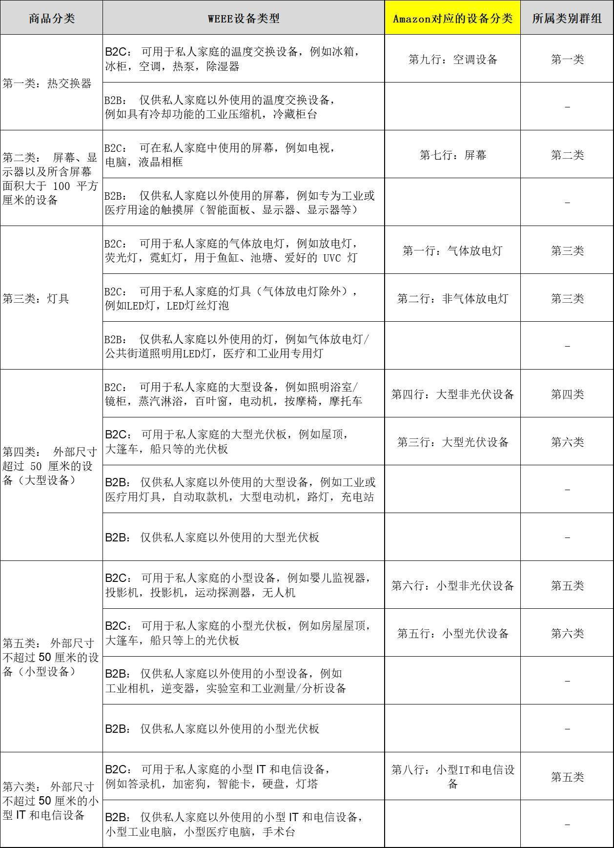 德国WEEE上传步骤及卖家答疑_品牌_亚马逊_WEEE-Reg