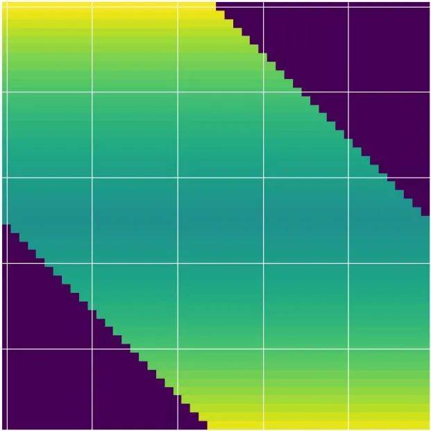 各种各样神奇的自注意力机制（Self-attention）变形_token_Matrix_效率