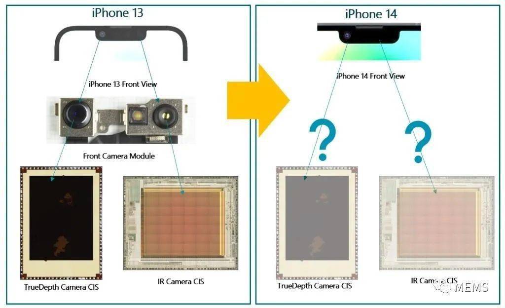 iPhone 14系列摄像头模组拆解分析，揭示最新图像传感器升级_Pro_苹果_Max
