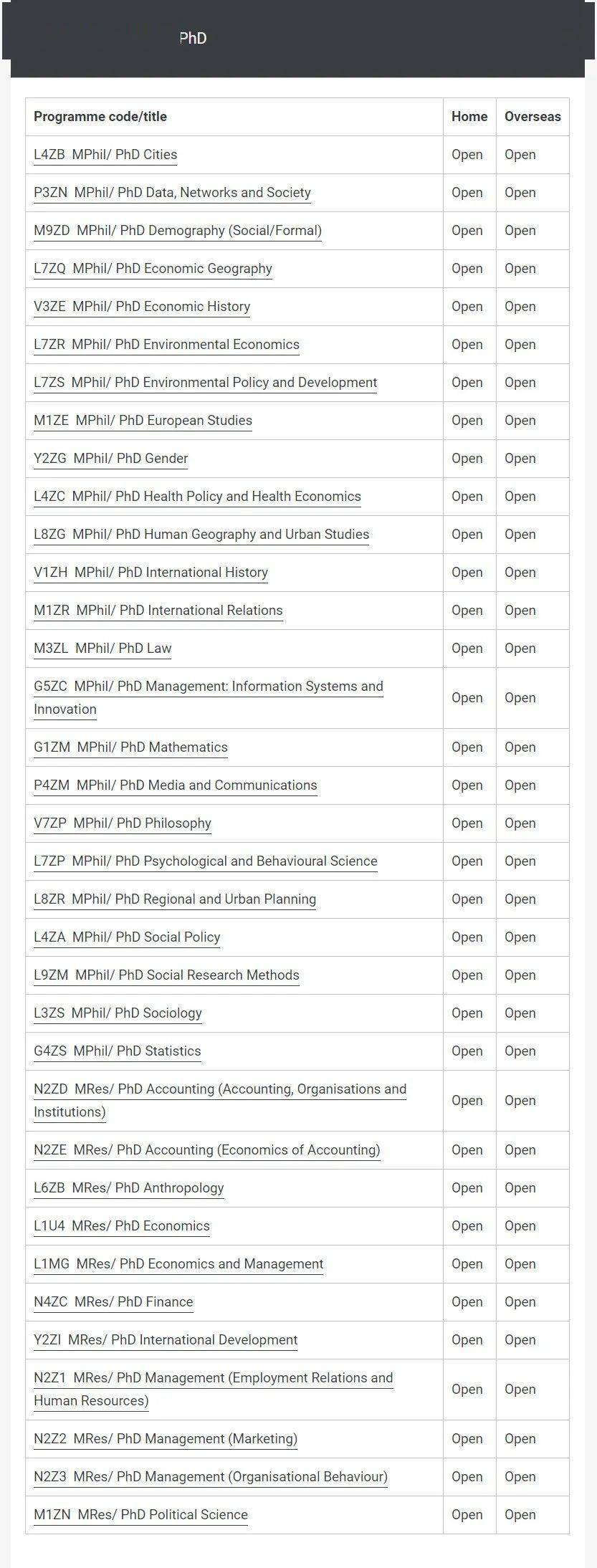 最新！伦敦 LSE 开放2023硕士申请！开设专业和录取要求，有哪些变化？_语言_成绩单_总分