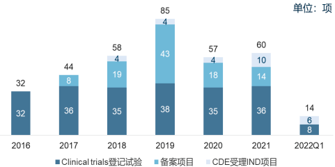 2022年细胞/基因治疗（CGT）产业发展战略布局分析及投资环境可行性评估预测_研究_预测_投资