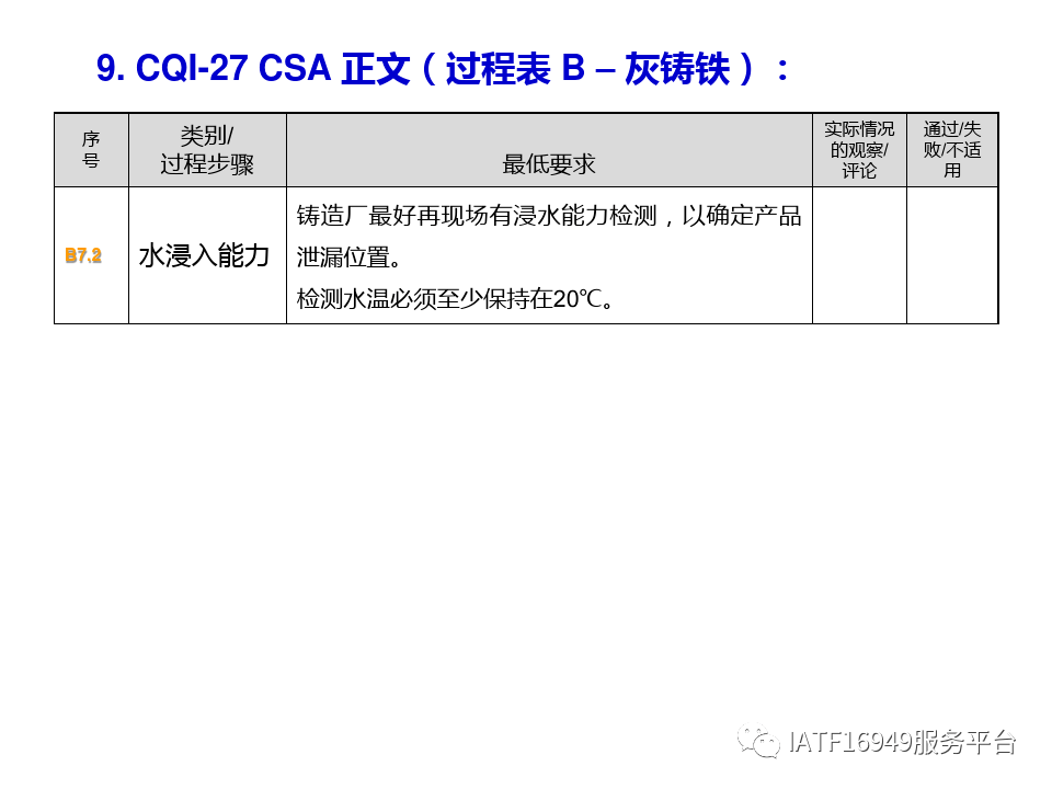 干货 | CQI-27 铸造系统评估(CSA)学习资料_搜狐汽车_搜狐网