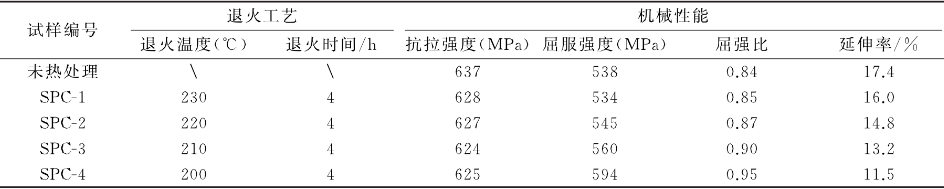 锡磷青铜C5191低温退火性能_合金_弹性_样品