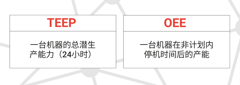总的有效设备性能: 什么是TEEP以及如何使用它来优化日程安排_生产_时间_指标