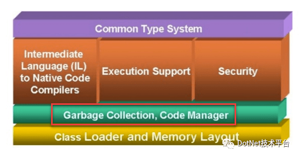 【C# Personal Handbook】运行环境_语言_代码_管理