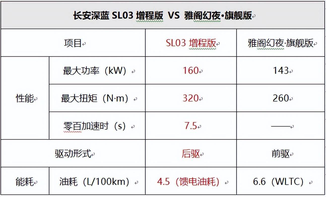 后浪盖前浪SL03增程版更好开驾控乐趣超越了一个等级_搜狐汽车_搜狐网