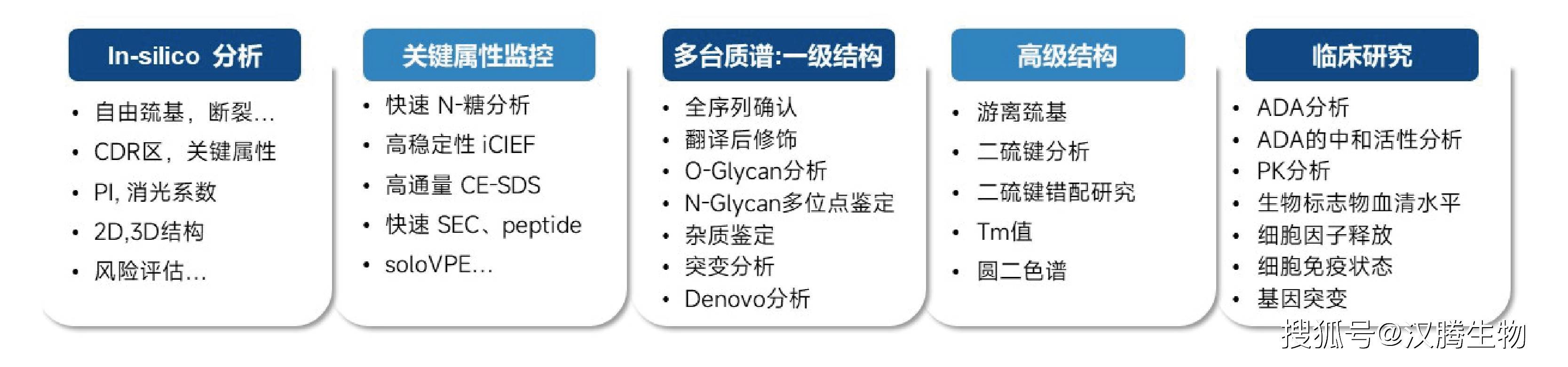 科研速递 | 汉腾生物欧洲团队用LC-MS法精确定位CD24Fc融合蛋白的O-糖基化位点_分析_开发_蛋白