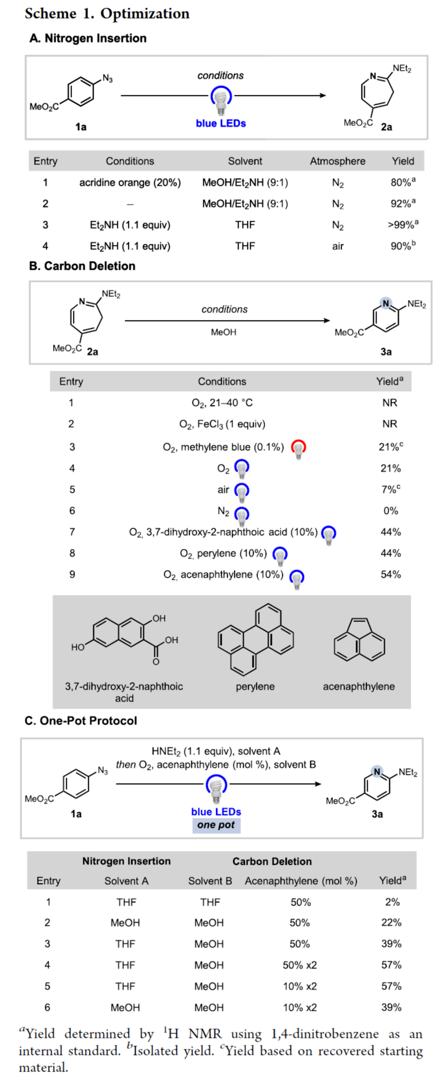 JACS：一种芳基叠氮化物转化为氨基吡啶的反应_进行_Chem_原子