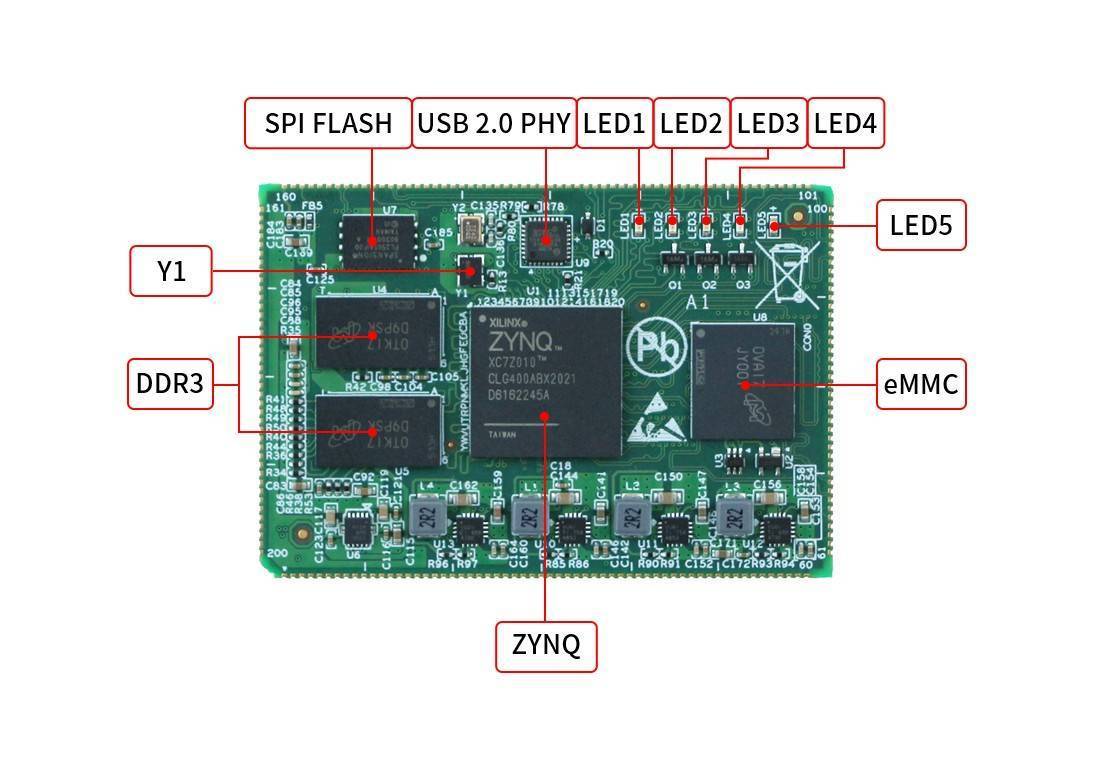 Zynq-7010/7020异构多核SoC工业核心板硬件说明书_GByte_型号_资源