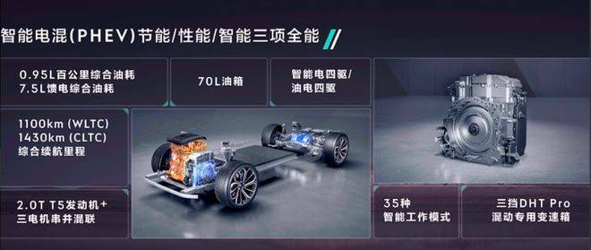 领克09EMP跟领克09PHEV你更喜欢哪一款？_搜狐汽车_搜狐网