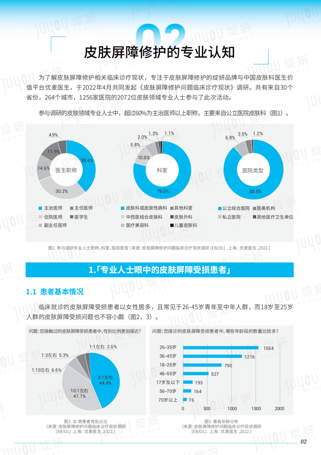 2022皮肤屏障白皮书 数据报告消费者问题公众