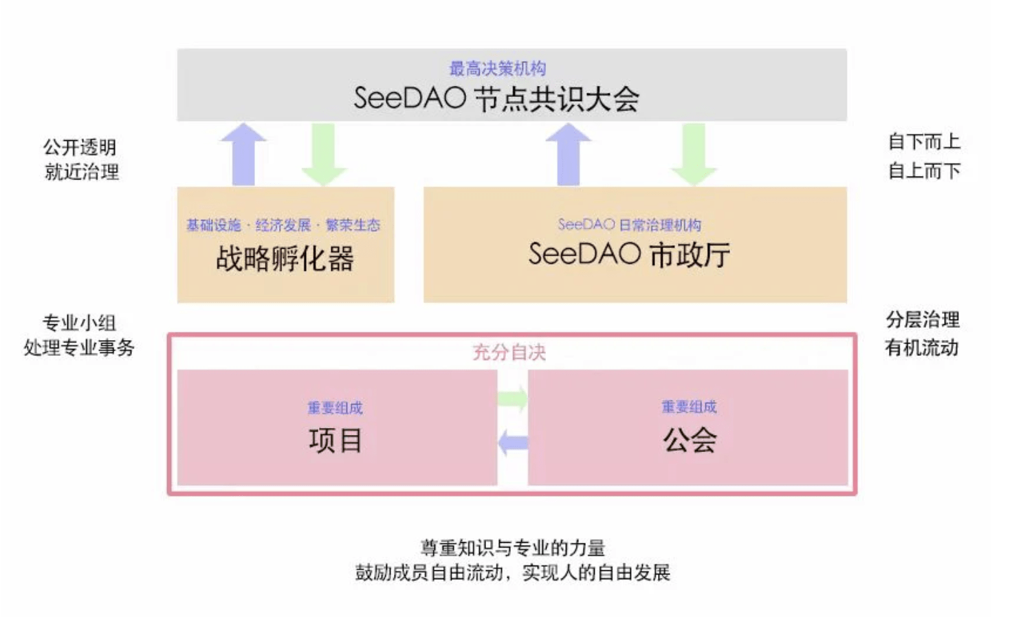 PandaDAO解散，Web3.0倡导的“效率与公平”难两全 | 焦点分析_组织_社区_治理