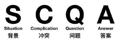顶级认知的40大模型 | 第27期：SCQA模型_冲突_答案_背景