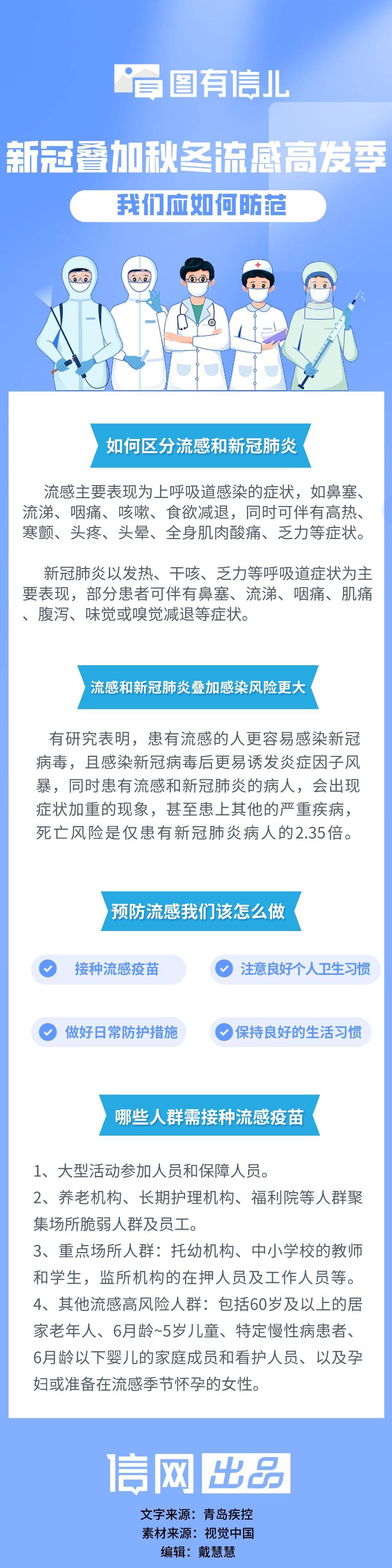 图有信儿 新冠叠加秋冬流感高发季 我们应如何防范?高发季流感防范