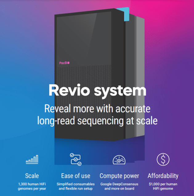贝瑞基因率先引入Revio，助力三代临床应用研究_PacBio_Pacific_方面