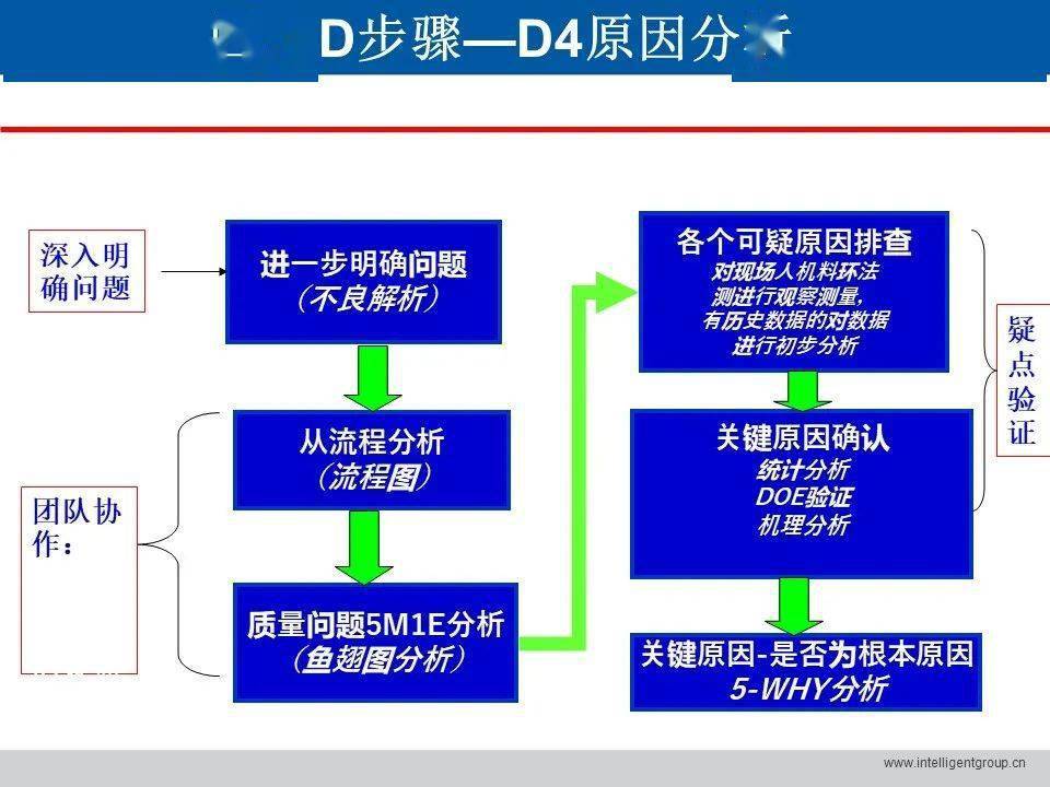 【领取】做8D 与5 Why 培训？这一套教材就够了！_搜狐汽车_搜狐网