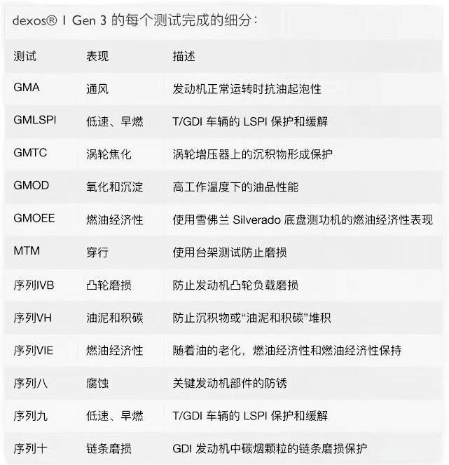 行业信息|通用推出dexos1 第三代标准_搜狐汽车_搜狐网