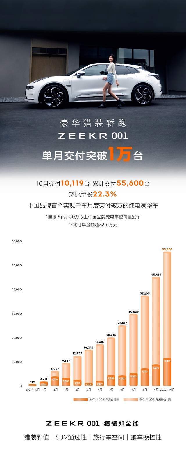 极氪009 豪华MPV卷王，极氪CEO灵魂拷问所有MPV_搜狐汽车_搜狐网