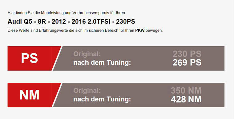 北京艾森2.0T奥迪Q5刷ecu改善动力迟滞，享受随给随有驾控_搜狐汽车_搜狐网