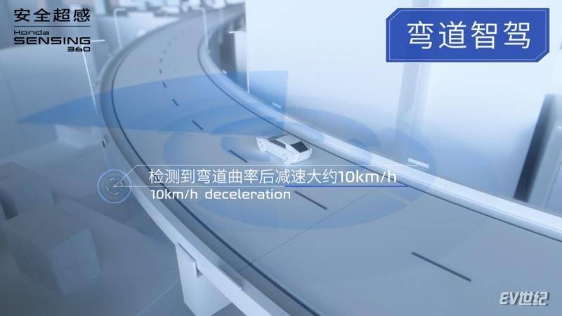 本田e:N2 Concept全球首发，Honda SENSING 360重磅发布_搜狐汽车_搜狐网