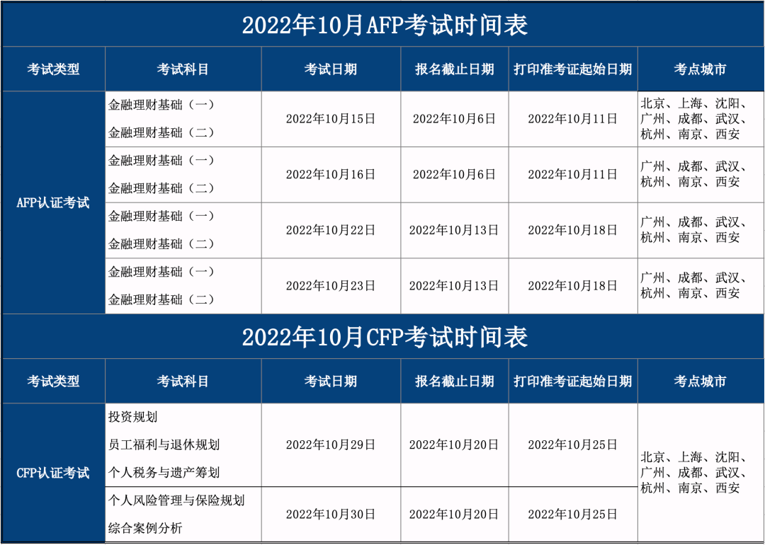 关于公布2022年10月CFP/AFP考试时间表的通知_考生_防疫_考场