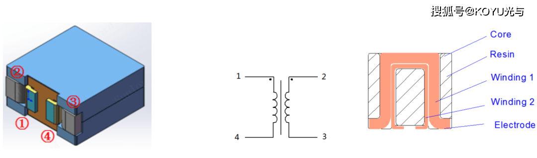 纹波稳如泰山响应动如脱兔新时代CPU用TLVR供电模式功率电感WPZ系列_输出_电流_相位