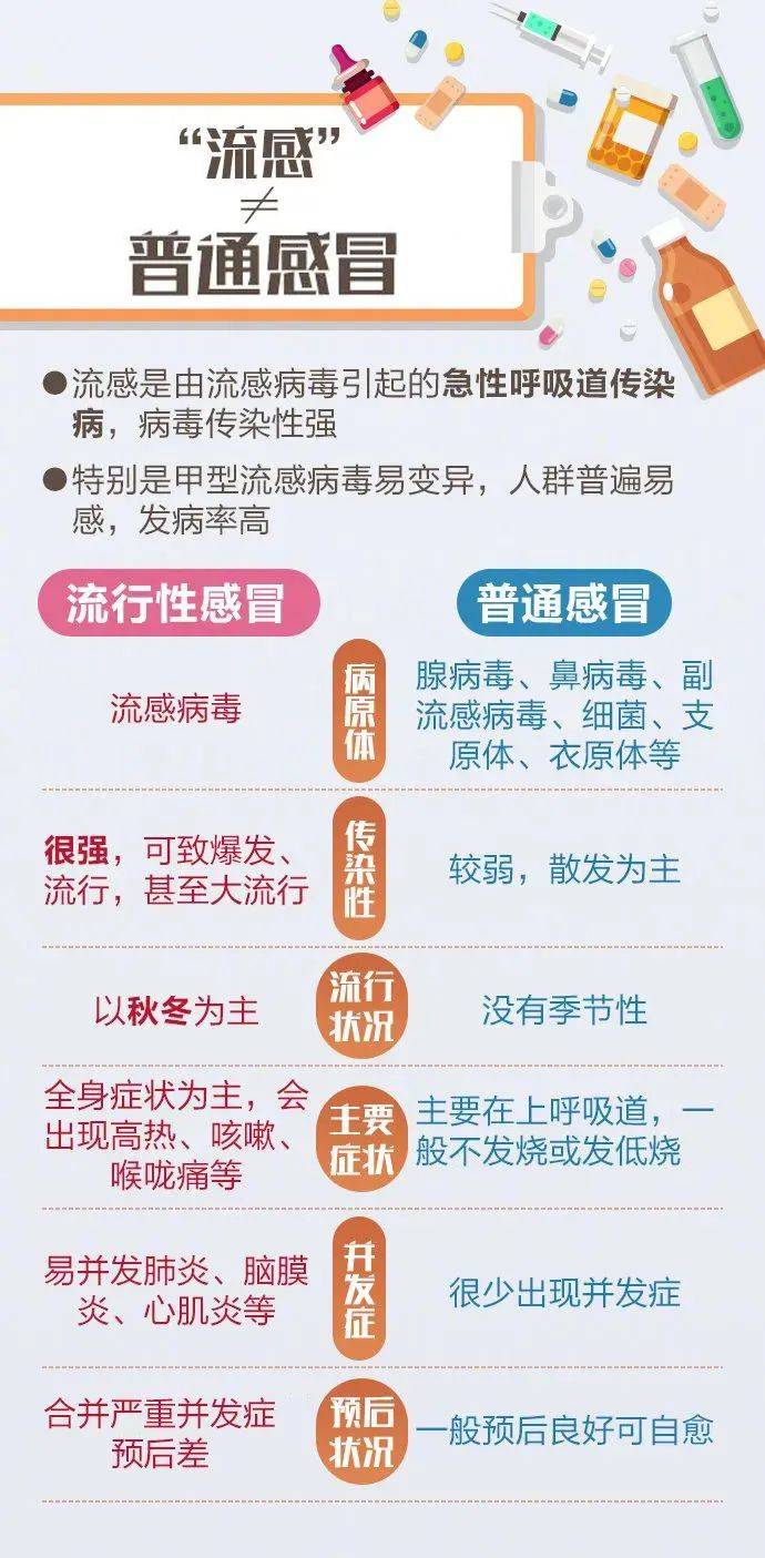 提醒 秋冬流感高发,如何预防应对?接种儿童症状