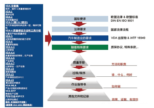 德国VDA系列标准概述介绍_搜狐汽车_搜狐网