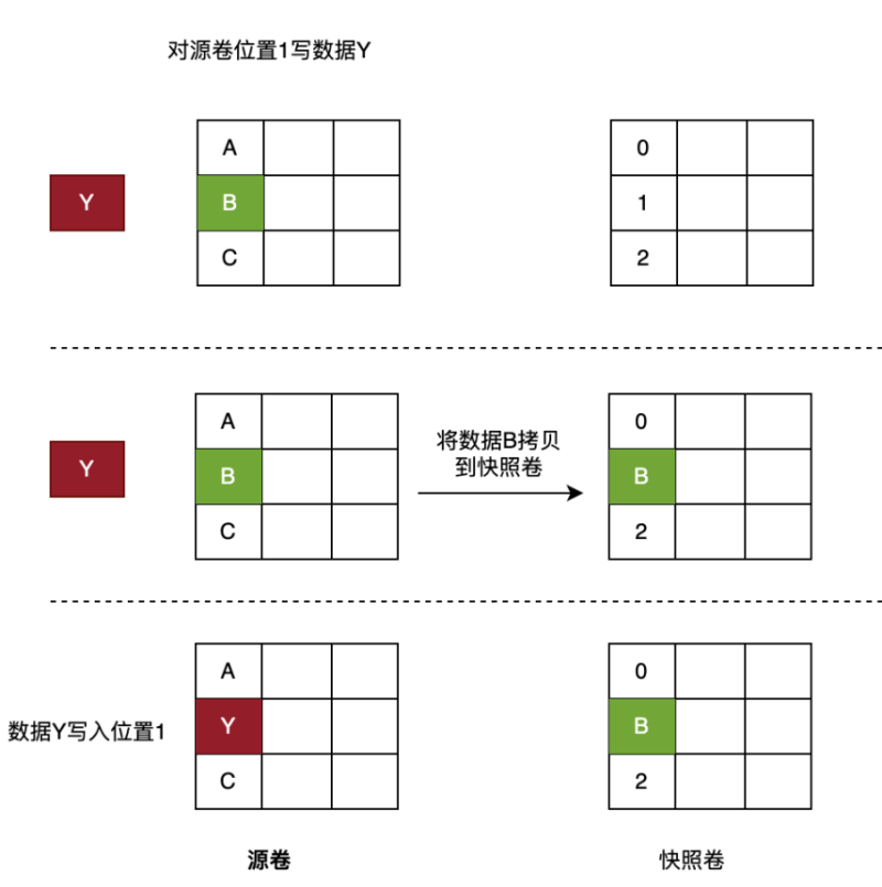 UCloud优刻得分钟级创建千台云主机技术解析_快照_镜像_数据量