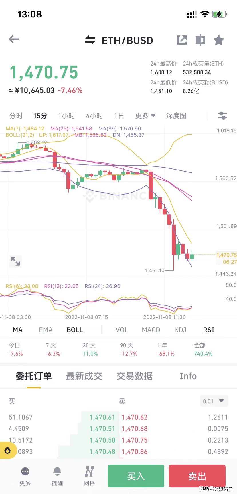 孙割、SBF、CZ共谱币圈新篇章，昨日又爆仓30亿！！！_韭菜_尼玛_什么
