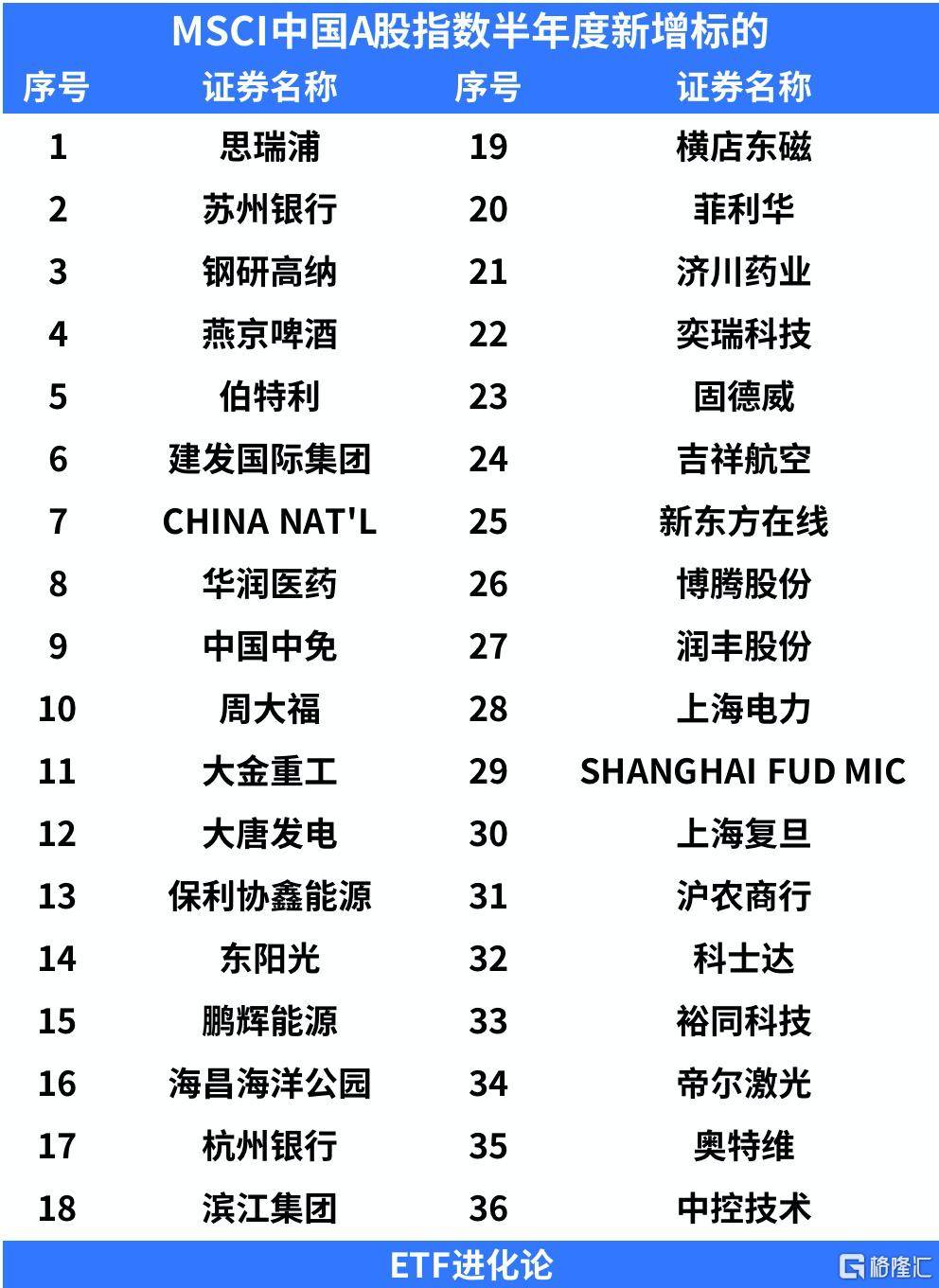 MSCI 17 ETF msci-17-etf