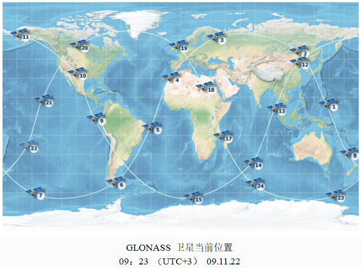 GLONASS信号全解_卫星_频率_频段