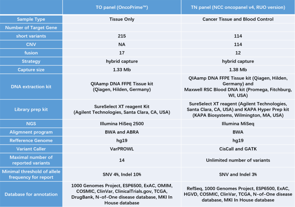 两款肿瘤NGS panel检测同一组织DNA却得出不同结果？原因远比我们想的复杂_样本_变异_一致