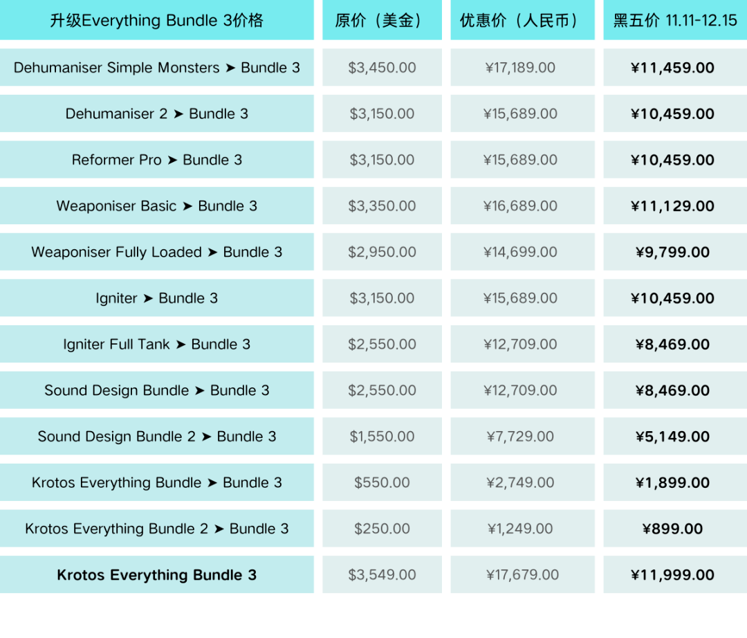 黑五提前预热！Krotos发布Everything Bundle 3，解锁全新音效库_声音_脚步声_包括