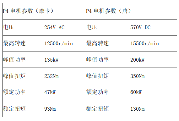 谁是自主品牌插混扛把子？摩卡DHT-PHEV对比唐DM-P_搜狐汽车_搜狐网