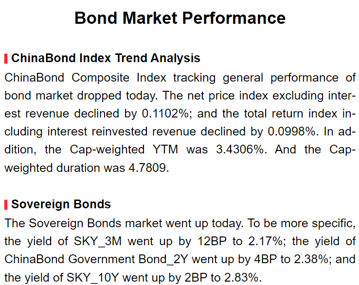 Daily Report of China Bond Market 2022-11-16_Pricing_join_below