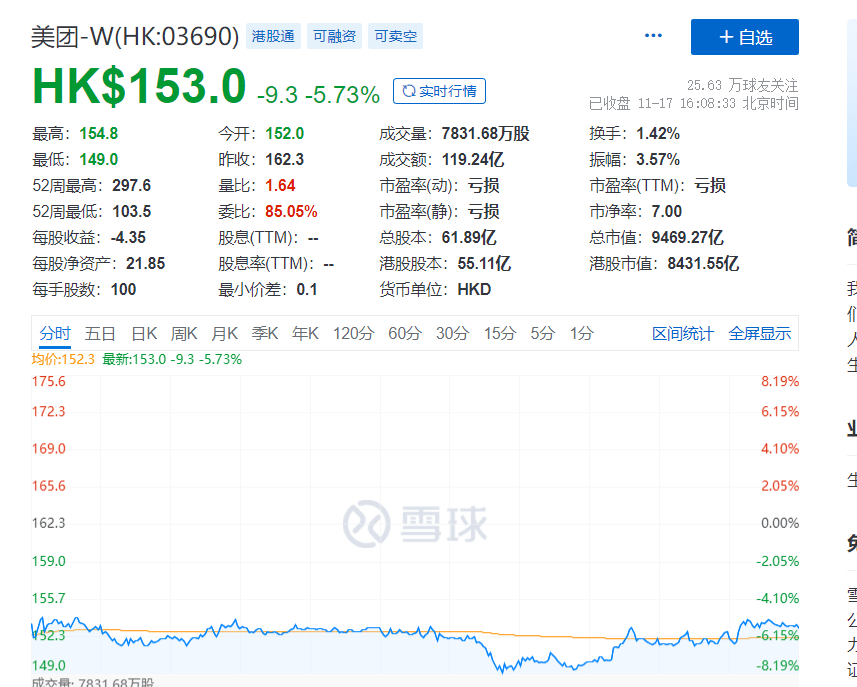 摩根士丹利维持美团“增持”评级，目标价180港元_公司_基本面_财经