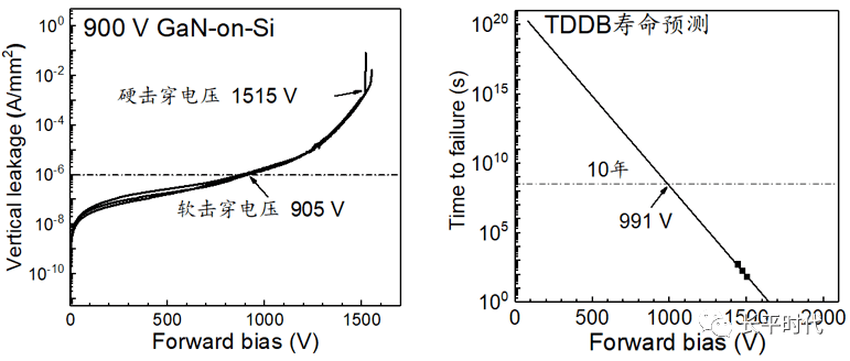 成立仅4个月，这家公司发布900V车用GaN外延片！_搜狐汽车_搜狐网