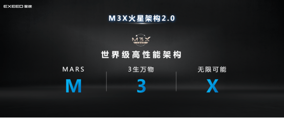 《M3X火星架构2.0技术赋能，星途瑶光将搭载飞鱼超感底盘》_搜狐汽车_搜狐网