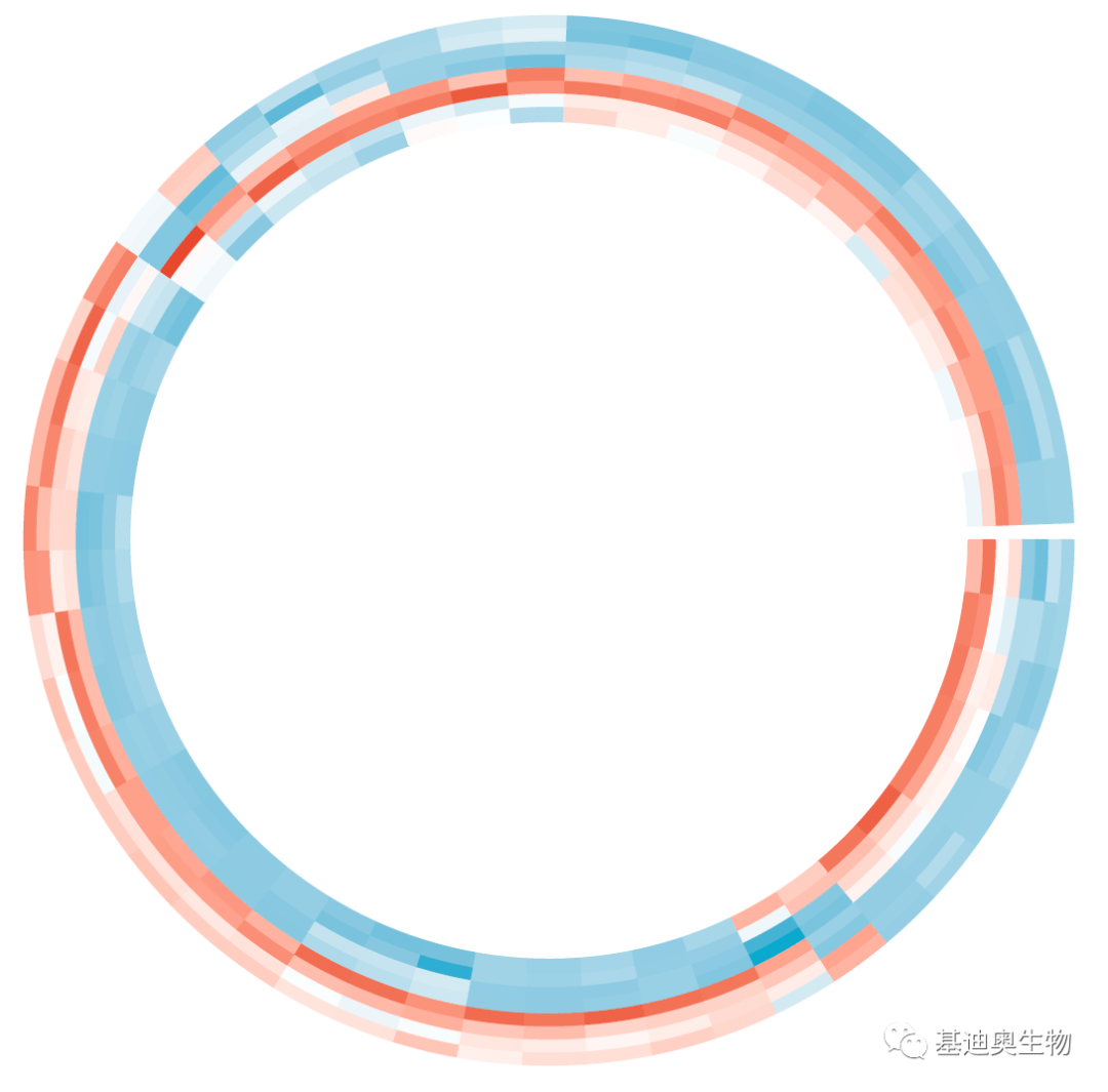 继续卷！给你的环形热图指定基因标签！_mycol