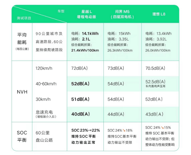 星越L Hi·P那么全能？带着“挑刺”的心态试驾后，我订了一台！_搜狐汽车_搜狐网